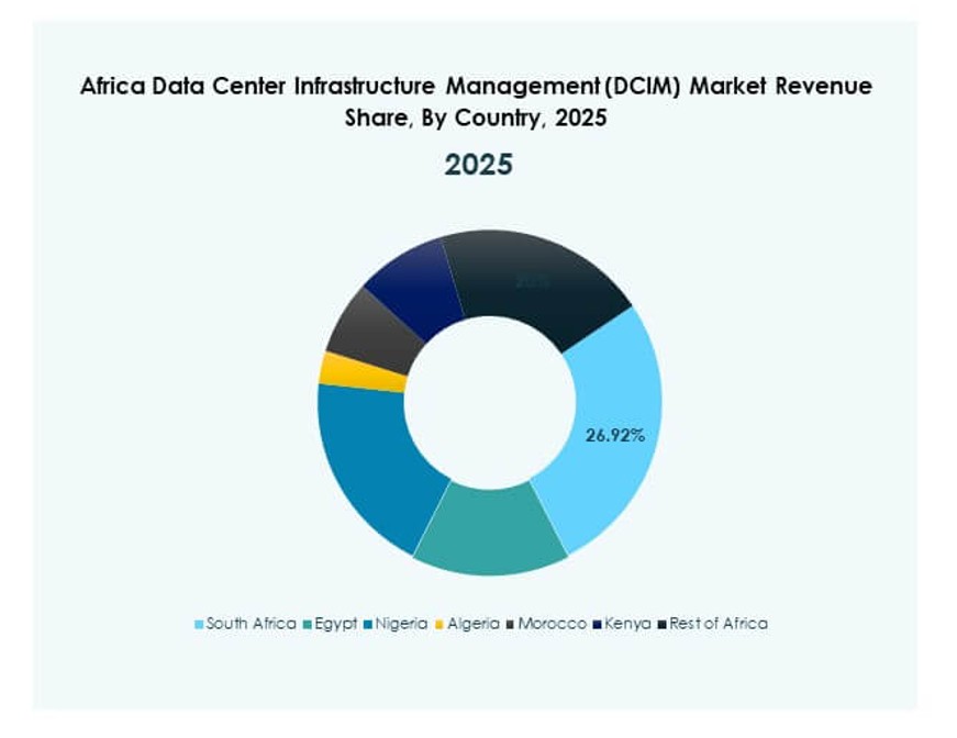 Africa Data Center Infrastructure Management Market Size, Growth and ...