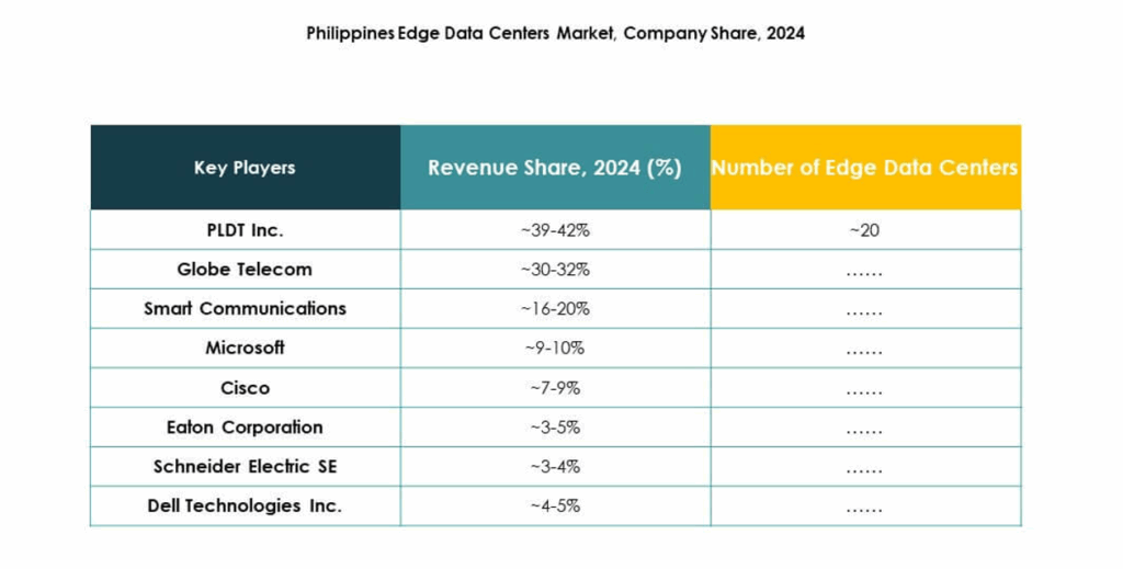 Philippines Edge Data Center Market Size, Growth and Forecast Report 2035