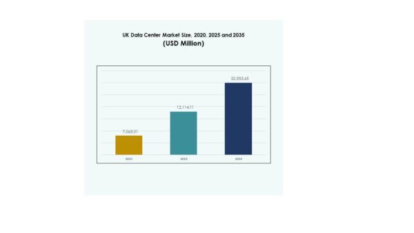 UK Data Center Market Size, Growth and Forecast Report 2035